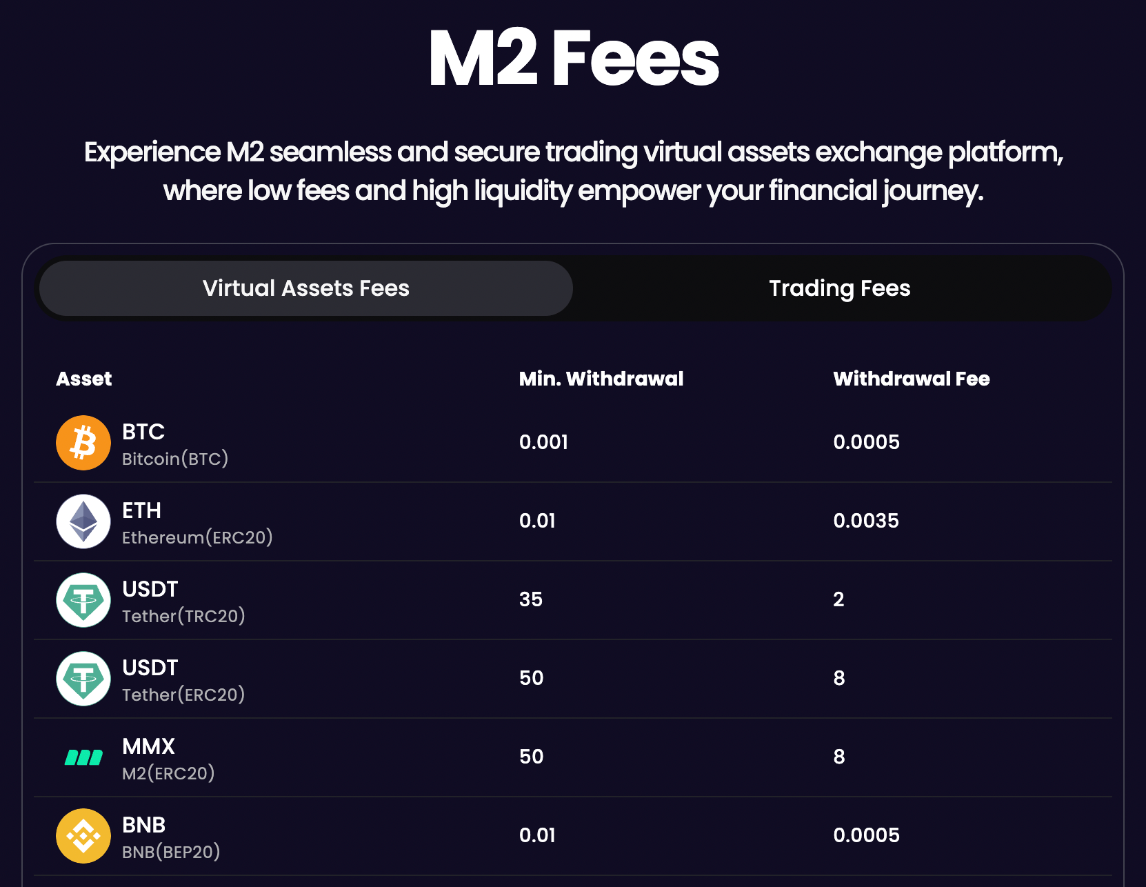 m2.com – Reviews, Trading Fees & Cryptos (2025) | Cryptowisser